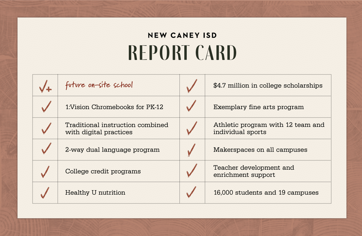 New Caney ISD Schools - Homes For Sale Near New Caney ISD | The Highlands